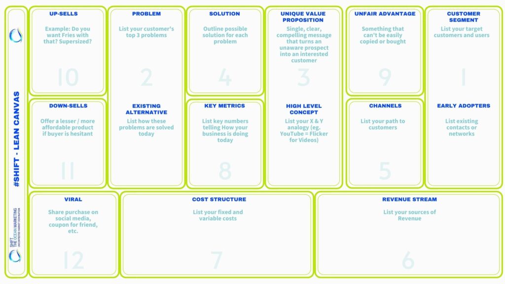 Lean Canvas Instructions – Shift The Ocean Marketing